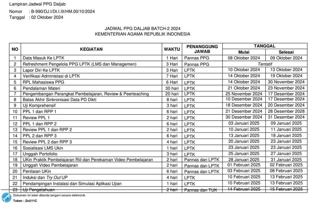 Jadwal Program PPG Daljab Kemenag Batch-2 Tahun 2024 - MTs. Miftahul Ulum 2